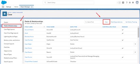 Salesforce Data Migration Checklist Hdm