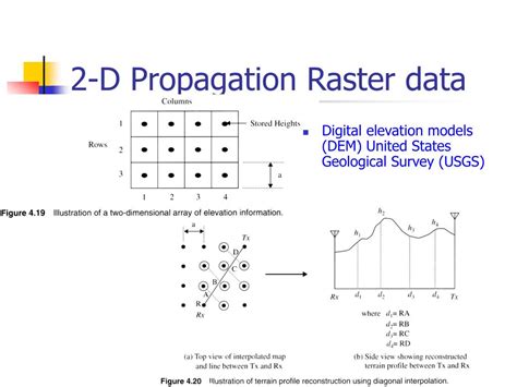 Ppt Propagation Models Powerpoint Presentation Free Download Id 5782308
