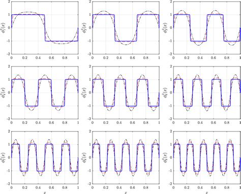 Figure 3 From A Constrained Gentlest Ascent Dynamics And Its