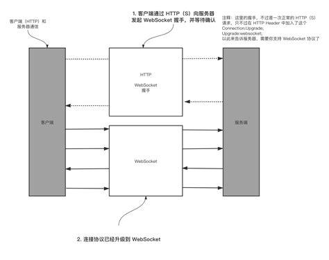 Spring Boot整合 WebSocket实现向指定页面推送信息 young lin 博客园