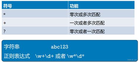 Tcl脚本语言学习 Csdn博客