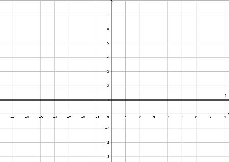 Constant Function Graph Equation Examples Lesson Study Com