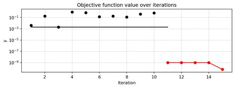12 Introduction To Sequential Parameter Optimization Hyperparameter Tuning Cookbook
