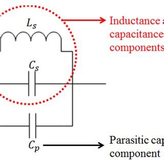 Equivalent Model Of Stub Structure Download Scientific Diagram