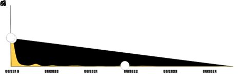 Cve 2019 0725 Exploits And Severity Feedly