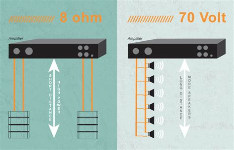 High Impedance Vs Low Impedance Multimeter Key Differences Explained