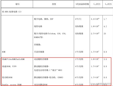 小姜的功能安全学习笔记失效率计算部分sn29500失效率计算 Csdn博客