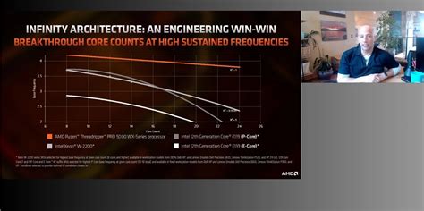 Spotlight On Amd Ryzen Threadripper Pro Processors Gfxspeak
