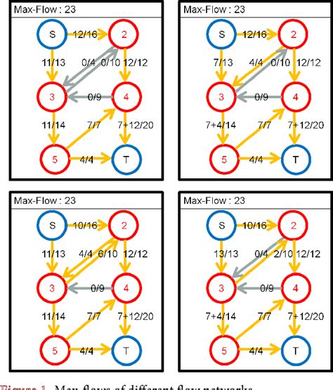 Figure 1 From A Hierarchical Grab Cut Image Segmentation Algorithm