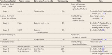 Lidar Visualizations Raster Visualization Combinations Created And Download Table