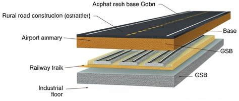 Construction Management In Civil Engineering Civil Tutorials