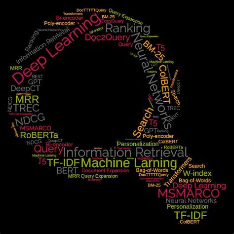 Deep Learning In Information Retrieval Part Ii Dense Retrieval By Andrei Khobnia Medium