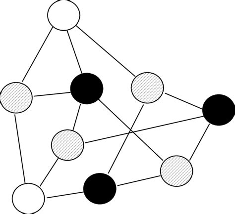 A Graph With Nine Nodes Colored With Three Colors Black Gray And