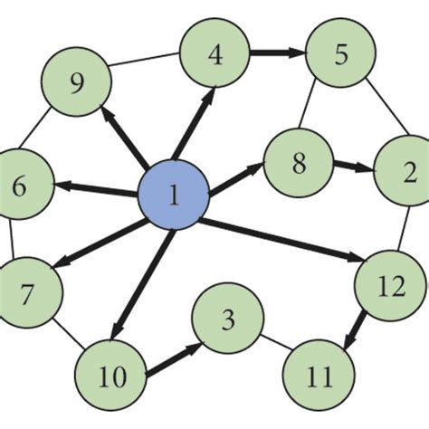 semantic distance index construction download scientific diagram