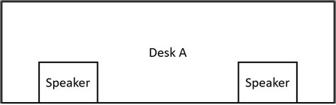 Layout Of The Speakers Used To Emit Sounds Download Scientific Diagram