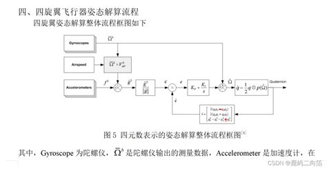 【姿态解算与滤波算法】 Csdn博客 【姿态解算与滤波算法】 Csdn博客