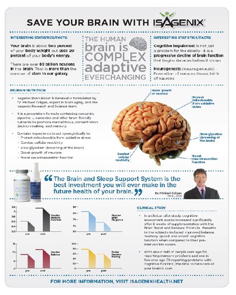 Brain Boost Improves Cognitive Functions Isagenix Health