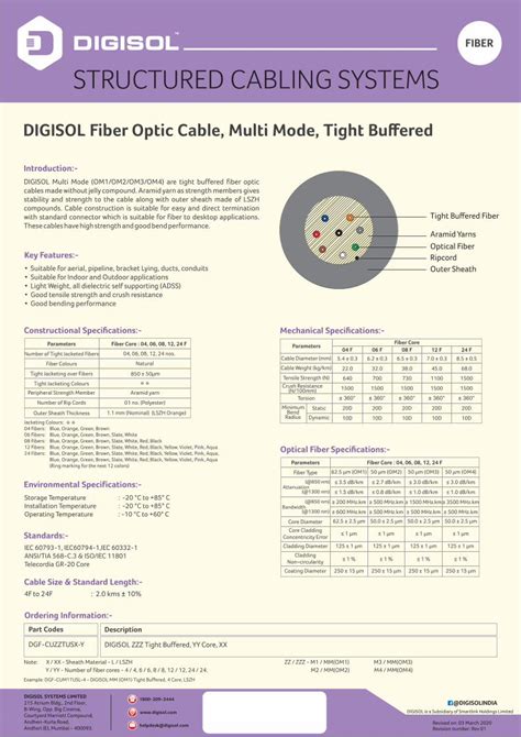 Pdf Fiber Structured Cabling Systems Dokumentips
