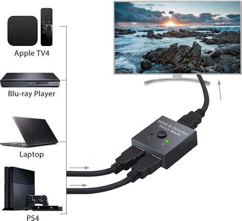 No Hdmi Cable Hdmi Switch Bi Directional Hdmi Splitter 4k Hdmi Switcher 2 Input 1 Output Or 1