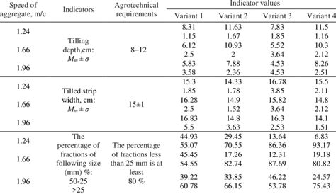 Results Of Tests Of Experimental Combined Aggregate Download