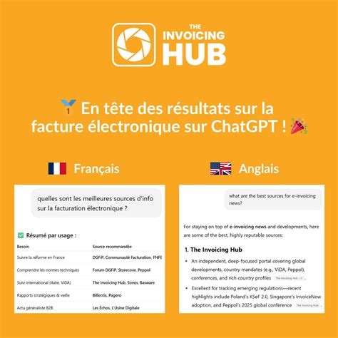 🎉 The Invoicing Hub Ranked As The 1 Source For E Invoicing News… According To Chatgpt The