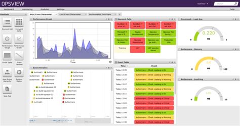 Best Windows Monitoring Tools For Server And Workstations Dnsstuff