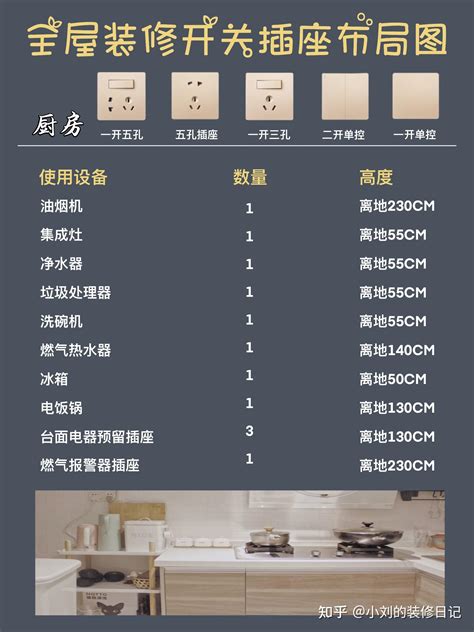 全屋开关插座布局数据图 家电清单表 知乎