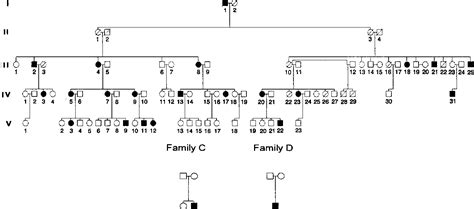 Figure 1 From Nephrogenic Diabetes Insipidus An X Chromosome Linked