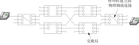 《计算机网络原理》第三章 数据通信技术请画出数据流1 0 1 0 0 0 1 1的不归零编码、曼彻斯特编码和差分曼彻斯特编码的波 Csdn博客