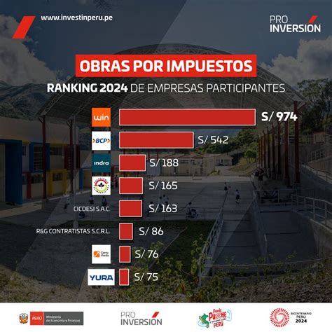 Go Indra 💪 Elsa Muro Olivera