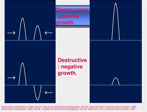 Ppt Diffraction And Interference Of Light Powerpoint Presentation