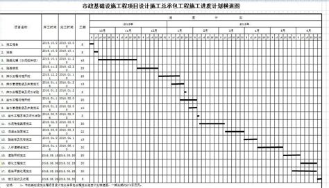100个项目各类施工进度计划模板，全可修改，直接套用！ 知乎