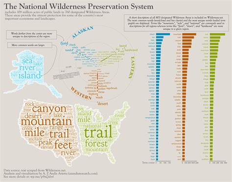 Blog Az Andis Arietta