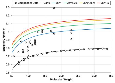 Molecular Weight Models Whitsonᴾⱽᵀ User Manual