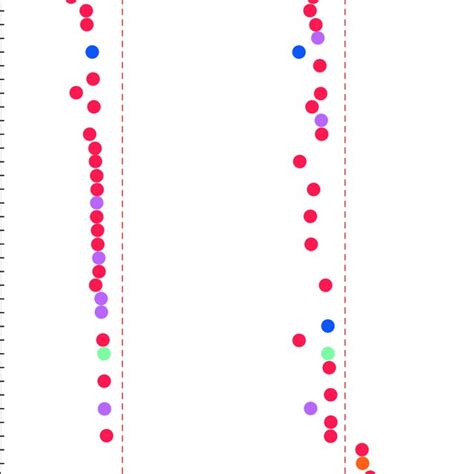 Microbiome Differential Abundance Analysis Download Scientific Diagram