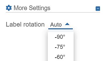 Label Rotation I Customization I Performance Objectives For Jira