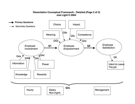 Conceptual Framework For Research Writing