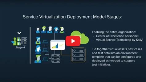 Service Virtualization A Comprehensive Overview Parasoft