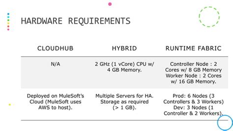 Mulesoft Deployment Strategies Rtf Vs Hybrid Vs Cloudhub Pptx Cloud Computing Internet