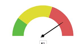 Javascript Gauge Chart Highchart Size Of The Graph Issue Stack Overflow
