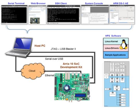 A10 Sgmii Reference Design Sustaining User Manual Documentation