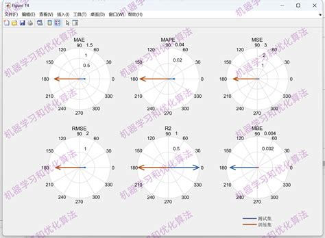Woa Cnn Bilstm Attention多变量回归预测 Matlab代码 多输入单输出 Csdn博客