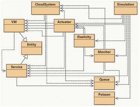 Functional Structure Of The Designed Simulation And Monitoring Tool Download Scientific Diagram