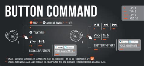 Jbl Tune Nc Tws Manual Instructions Troubleshooting