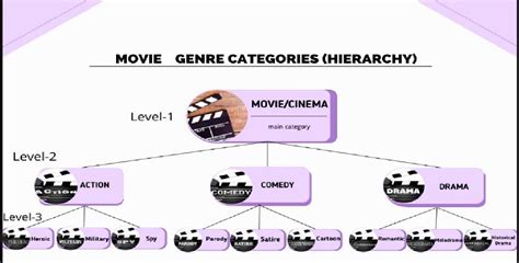Figure 1 From Modeling And Applying Implicit Dormant Features For Recommendation Via Clustering