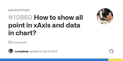 how to show all point in xaxis and data in chart · issue 10860 · apache echarts · github