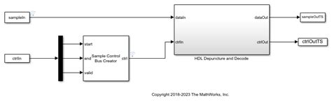 Depuncture And Decode Streaming Samples MATLAB Simulink