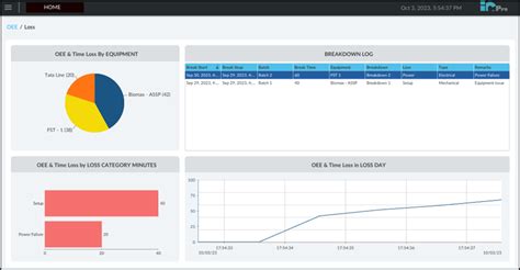 Production Energy Efficiency Monitoring Details IC Pro