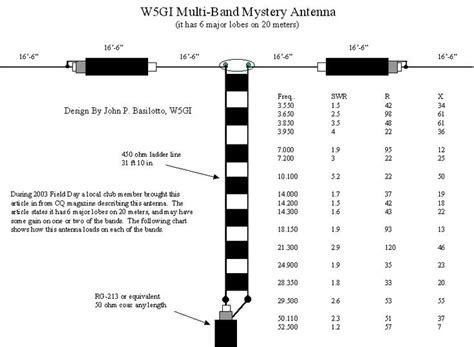 Ham Dipole Antenna Calculator At Ernestina Corliss Blog
