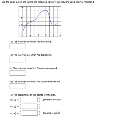 Solved Use The Given Graph Of F To Find The Following Enter Your